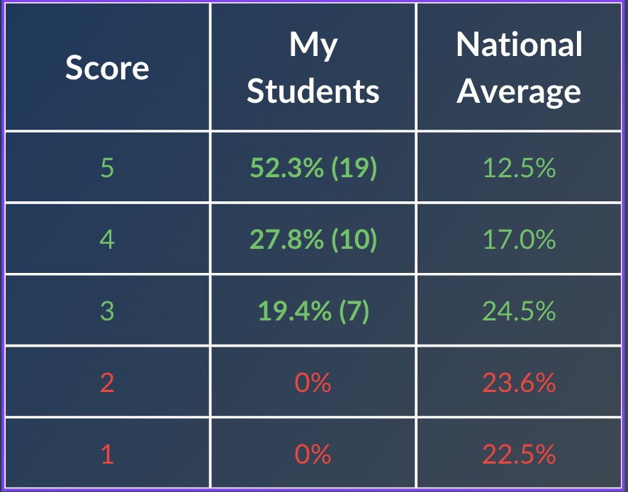Home Page - AP Chemistry Tutor